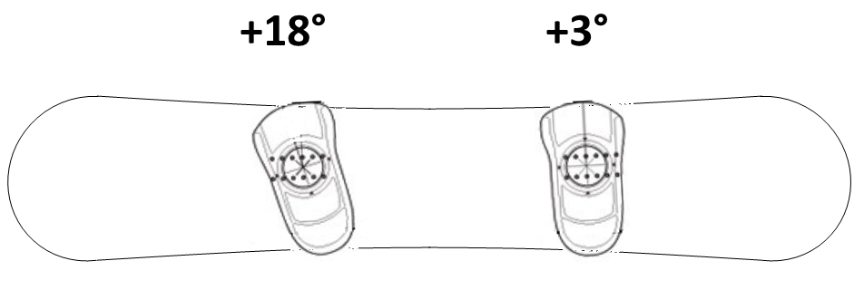 Snowboarding Terms Definitions: An Easy Guide