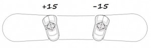 What Snowboard Binding Angles Should I Use | Snowboarding Profiles