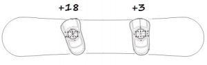 What Snowboard Binding Angles Should I Use | Snowboarding Profiles
