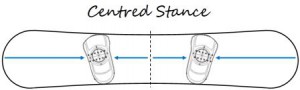 Snowboard Setback Stance: What’s the Best Position for You ...