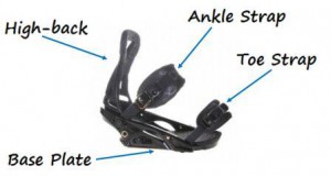 What are the Different Types of Snowboard Bindings | Snowboarding Profiles