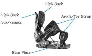 What are the Different Types of Snowboard Bindings | Snowboarding Profiles