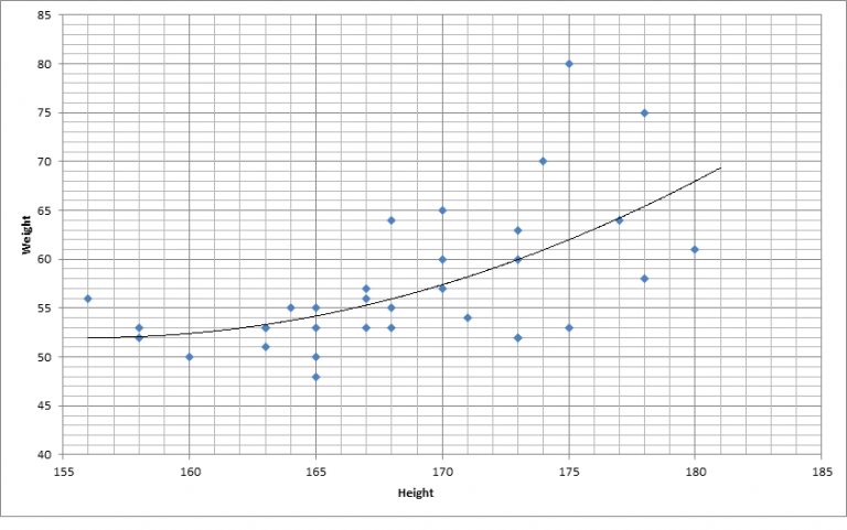Snowboarding Stats: A Brief Poll | Snowboarding Profiles