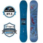 YES Typo Snowboard Review | Snowboarding Profiles